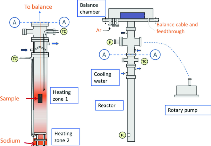 Sodium Resistance of Ceramic and Glass Materials—Na Thermo-gravimetric ...