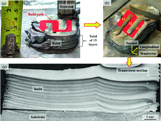 Additive Friction Surfacing of High-Strength Low-Alloy Steel | SpringerLink