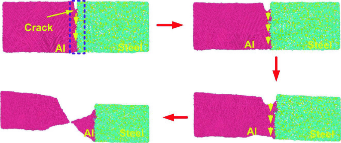 Molecular Dynamics Simulation of Fatigue Crack Propagation in Aluminum ...
