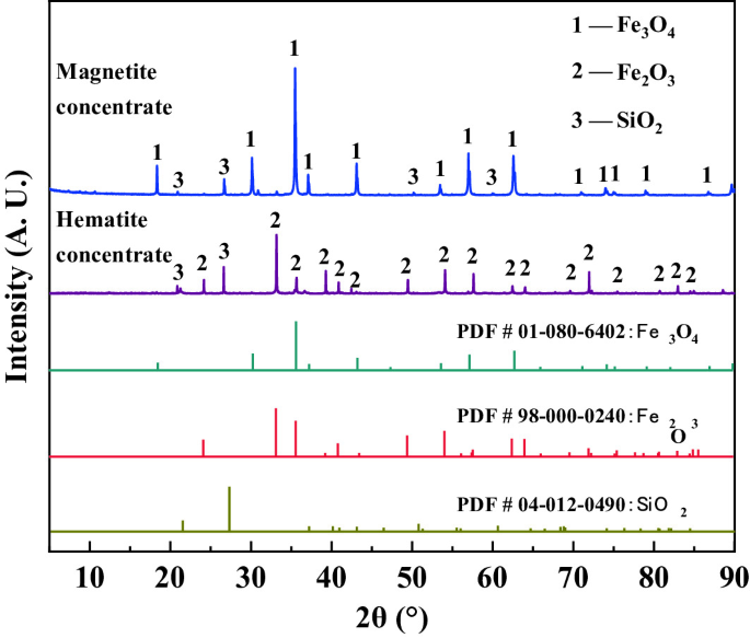 Pelletizing Behaviors of Magnetite Concentrate and Hematite Concentrate ...