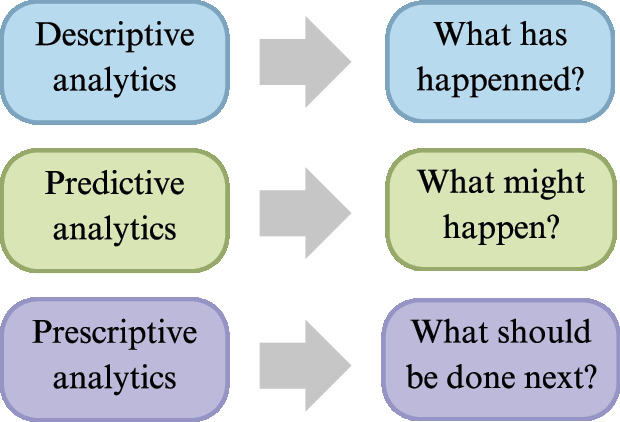 An Inventory Management Support Tool Through Indirect Q-Value ...