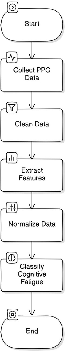 Robust Wearable-Based Real Life Cognitive Fatigue Monitoring by Personalized PPG Normalization ...
