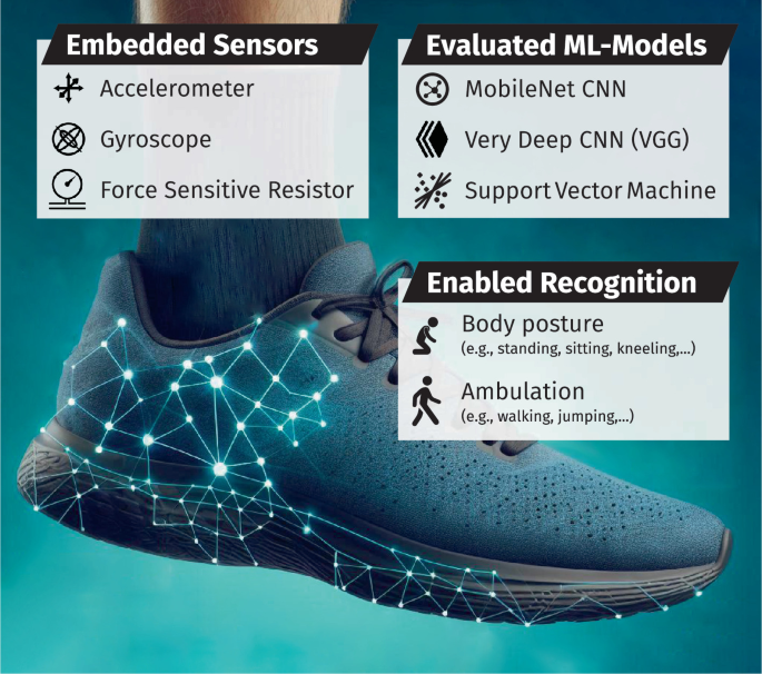 ShoeTect2.0: Real-Time Activity Recognition Using MobileNet CNN with Multisensory Smart Footwear ...