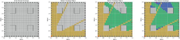 Optimal 2D-LiDAR-Sensor Coverage of a Room | SpringerLink