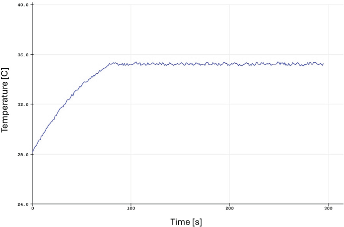 Supporting Thermal Imaging for Activity and Health Recognition by a ...