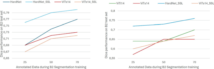 SSL Based Encoder Pretraining for Segmenting a Heterogeneous Chronic Wound Image Database with ...