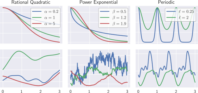 Covariance Kernels | SpringerLink