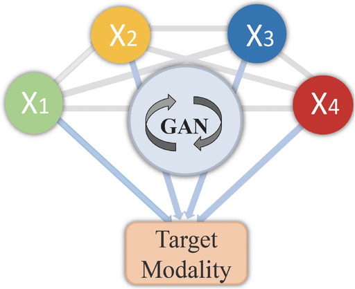 Generative Adversarial Networks for Brain MR Image Synthesis and Its ...