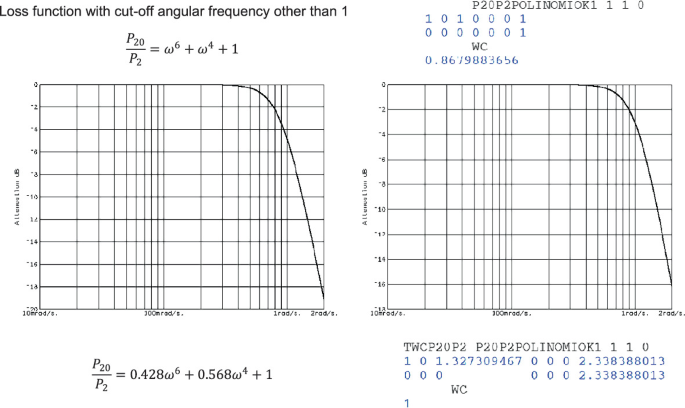 Modification of Loss Functions | SpringerLink