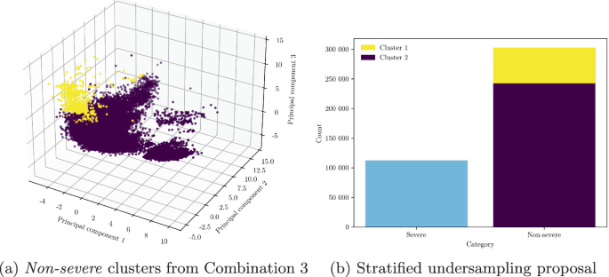 A Framework for the Classification and Exploration of Semi-structured ...