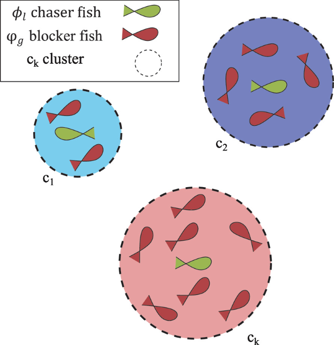 Modeling Optimization Techniques Inspired by Yellow Saddle Goatfish ...