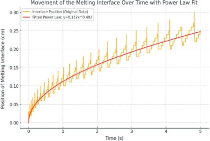 A Study of the Time Dependence of Secondary Phase Formation | Springer ...