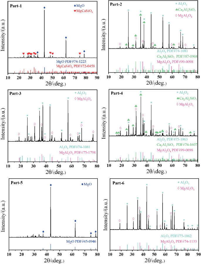 Study on the Mechanism of Slag-Sticking in the Insertion Tube of High ...