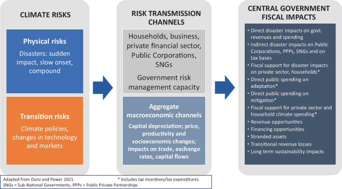 Green Public Financial Management | SpringerLink