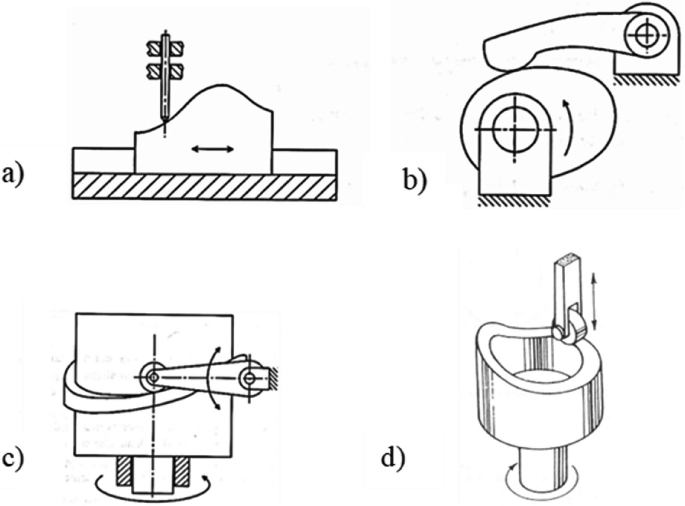 Technical Notes | SpringerLink