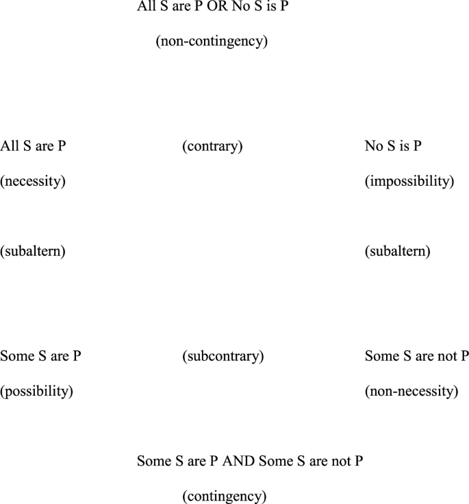 Relation of Being | SpringerLink