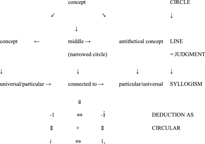 Proportion | SpringerLink