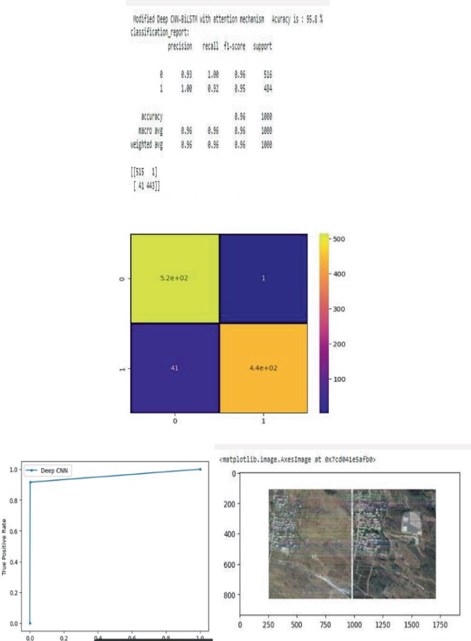 Scalable Deep Learning for Categorization of Satellite Images ...