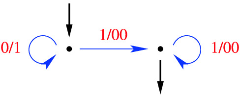 On the Powers of the Collatz Function | SpringerLink