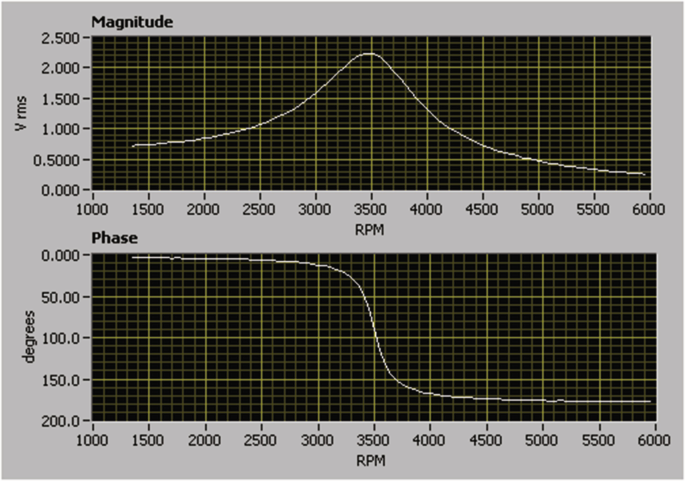 System Analysis in the Frequency Domain | SpringerLink