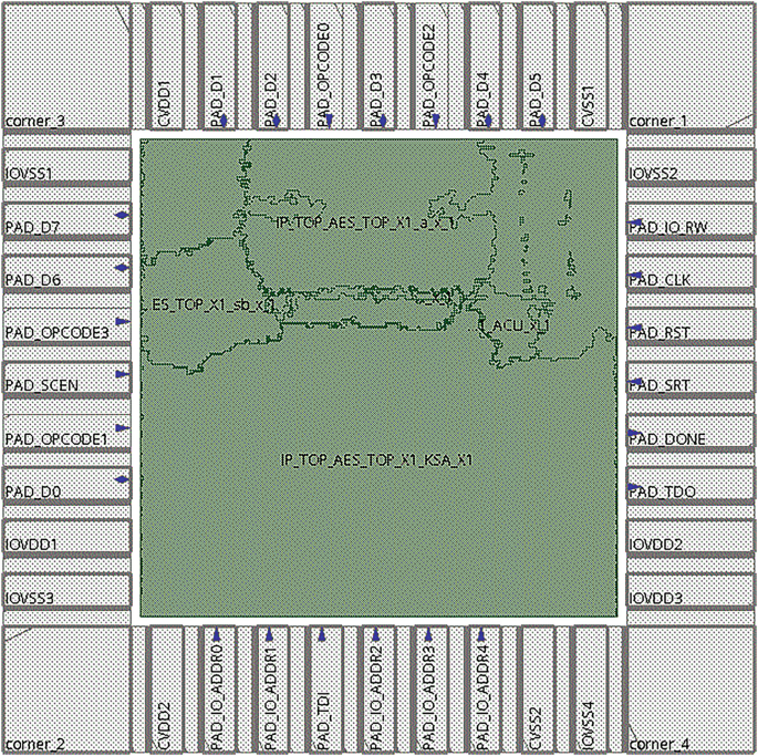 Power Analysis Attack Resistant ASIC Implementation of AES Hardware ...