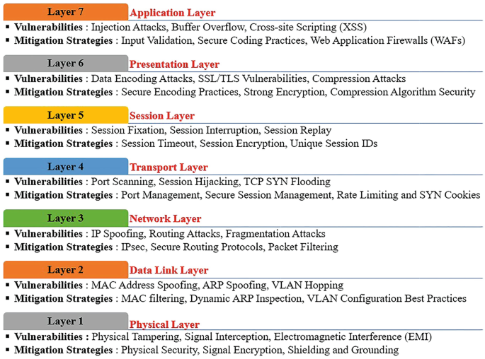 Physical Layer Security for Future Wireless Communication Systems ...