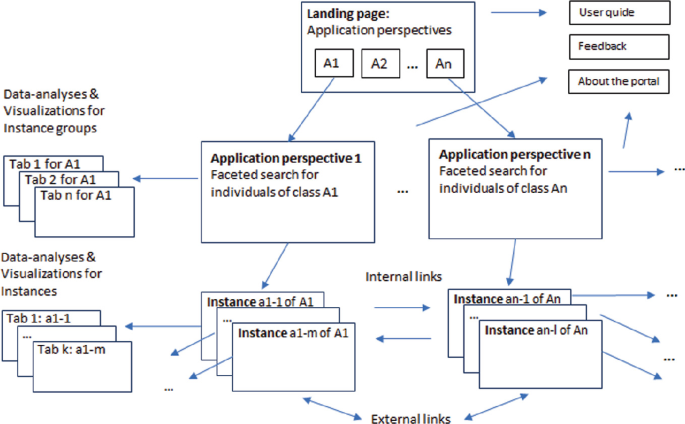 ConfermentSampo – A Knowledge Graph, Data Service, and Semantic Portal for Intangible Academic ...
