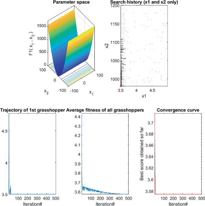 Multi-objective Optimization of a Solar-Driven Generation Plant Using ...