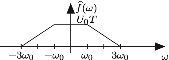 The Fourier Transform | Springer Nature Link