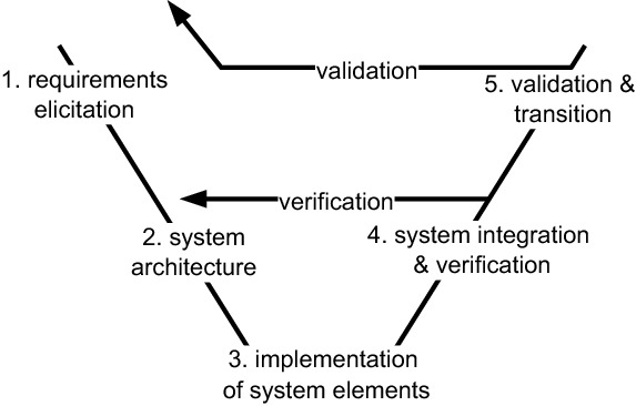 Solution Approach for Asset Integration in Federated Ecosystems | SpringerLink
