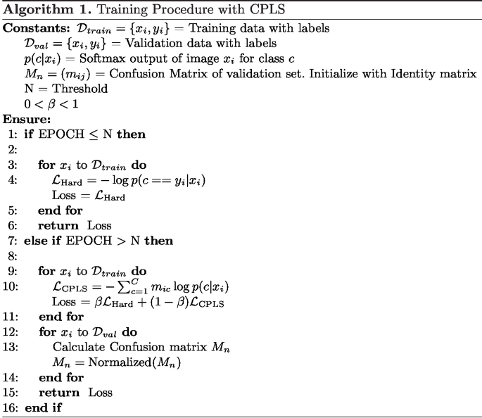 Regularizing CNNs Using Confusion Penalty Based Label Smoothing for Histopathology Images ...