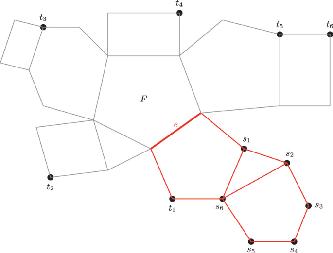 Small Additive Error for Unsplittable Multicommodity Flow in ...