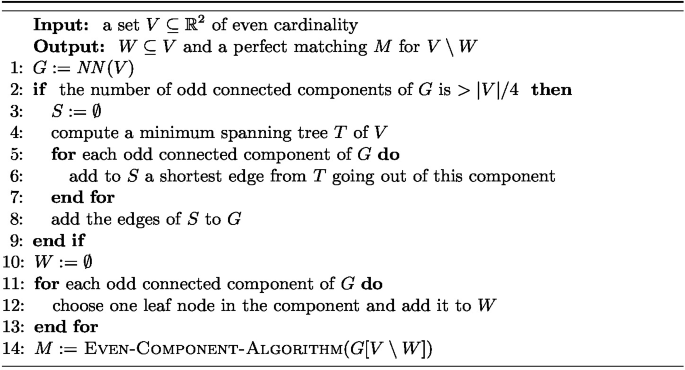 Fast Approximation Algorithms for Euclidean Minimum Weight Perfect ...