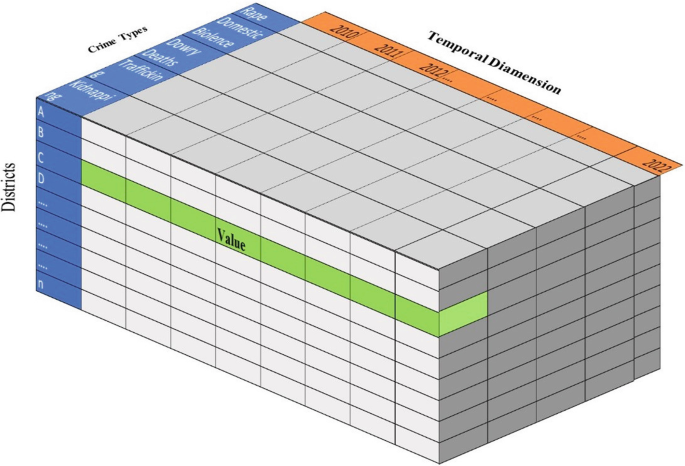 Statistical Tools for the Spatial Pattern Analysis of Crime Using GIS ...
