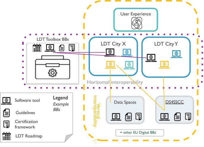 Unlimited Potential: The Reusable Local Digital Twin | SpringerLink