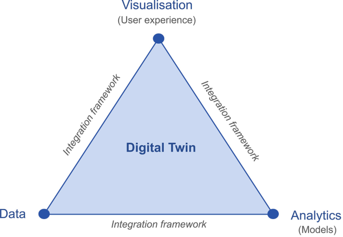 Unlimited Potential: The Reusable Local Digital Twin | SpringerLink