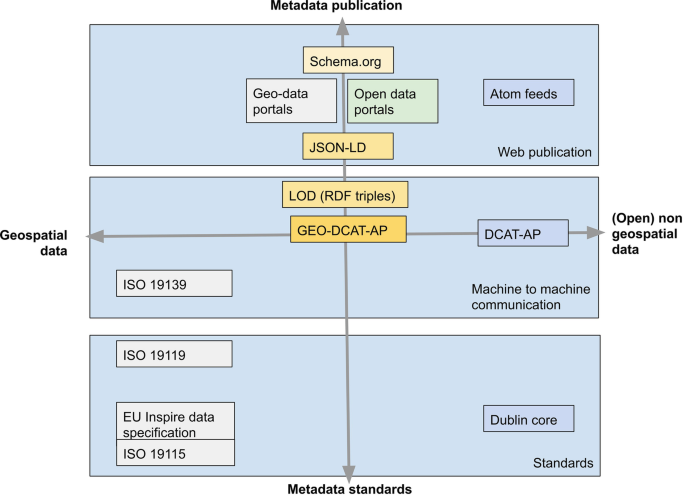 Public Development: Towards Open Standards and Components for Local Digital Twins | SpringerLink