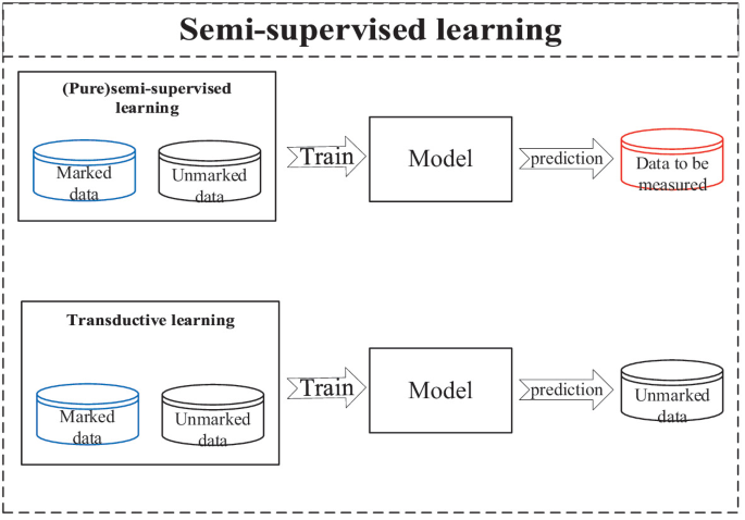 Foundations of Industrial Intelligence | SpringerLink