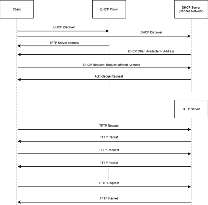 Investigating Cost-Effective Computing Infrastructure for Schools ...