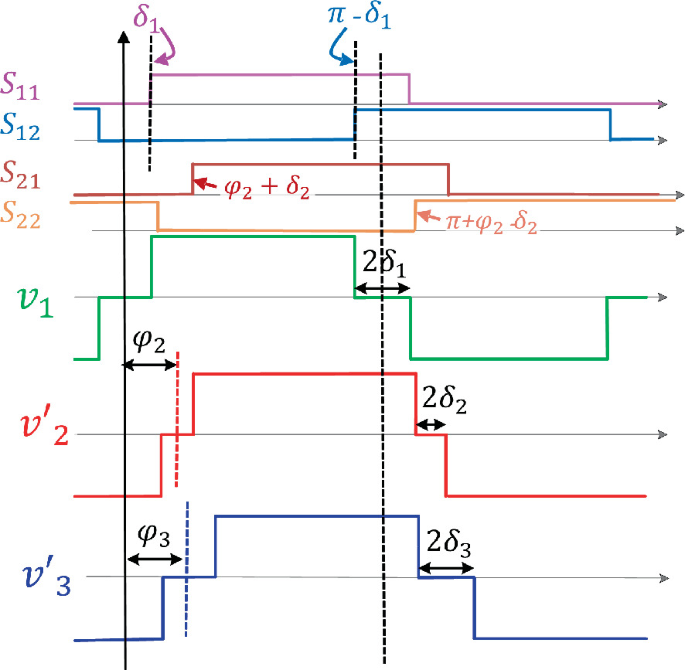 Switching Modulation Optimization in 3-Port TAB DC-DC and DC-AC Bidirectional Converters ...