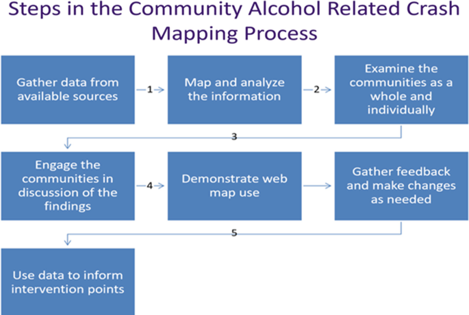 Using GIS and Web Maps for Community Engagement on Alcohol-Related ...
