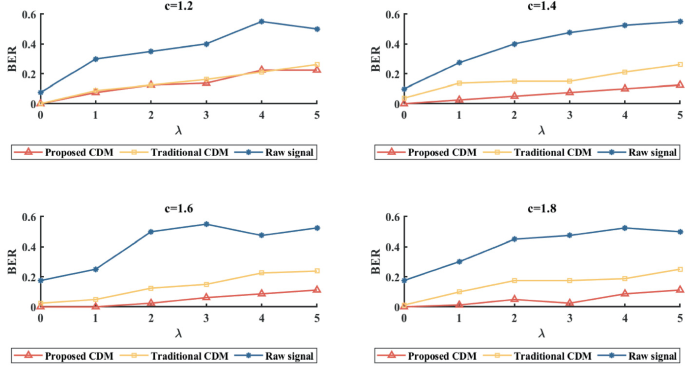 CDM Based on Izhikevich Neuron Model | SpringerLink