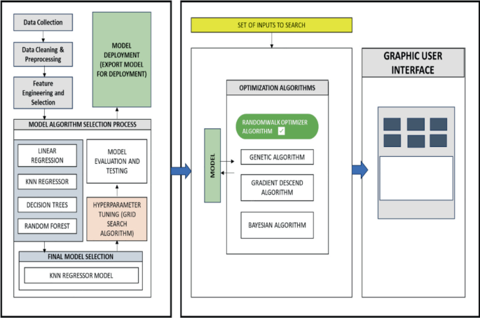 Maximizing LNG Production Using Machine Learning and Optimization Algorithms | SpringerLink