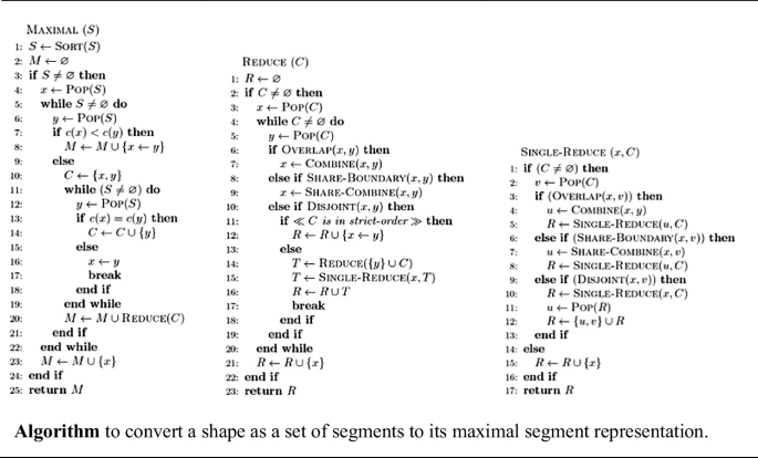 Reflections on Interpreting Shape Grammars | SpringerLink