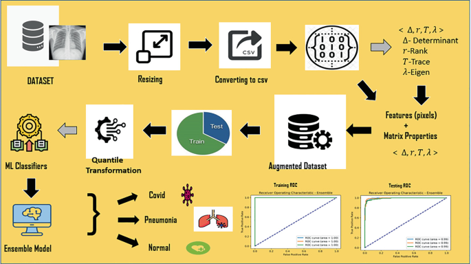 An Explainable Image Feature Extraction Method for Machine Learning ...