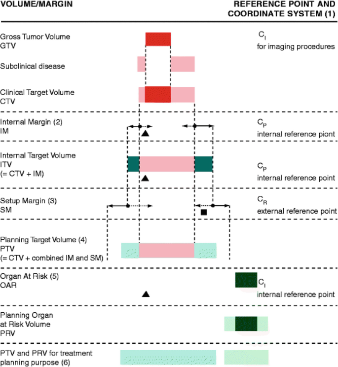 Clinical Radiation Oncology | SpringerLink