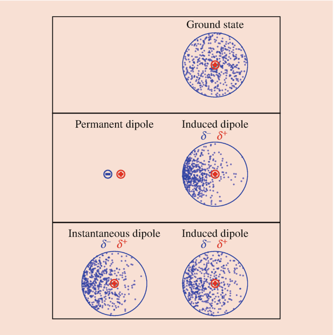Machine Learning Force Fields | Springer Nature Link