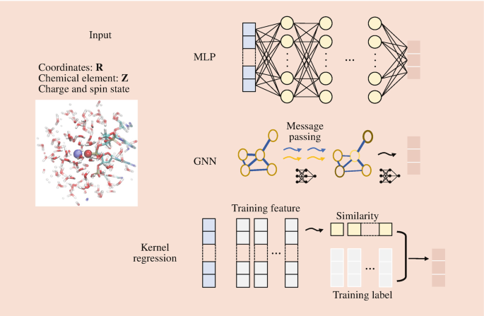 Machine Learning Force Fields | Springer Nature Link