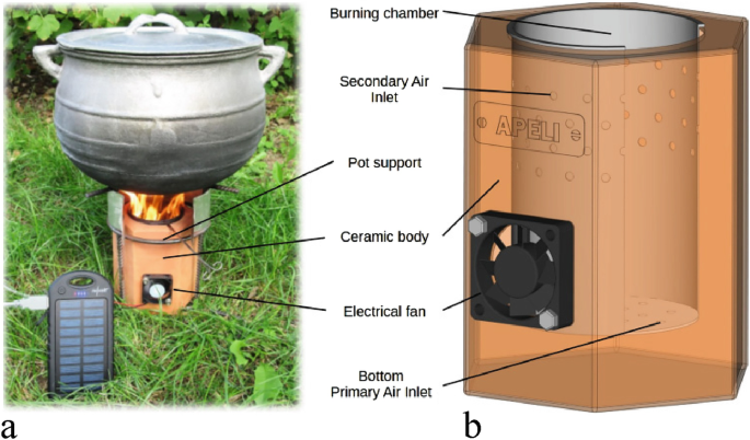 Advancements and Outlooks of Biomass Cookstoves: A Review | SpringerLink