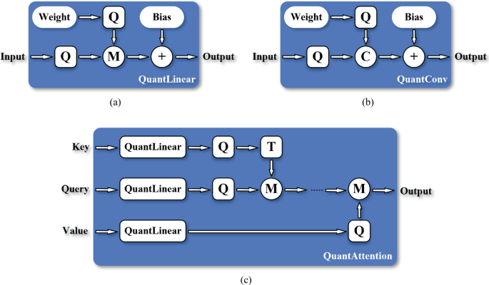 Efficient Quantization-Aware Training on Segment Anything Model in Medical Images and Its ...